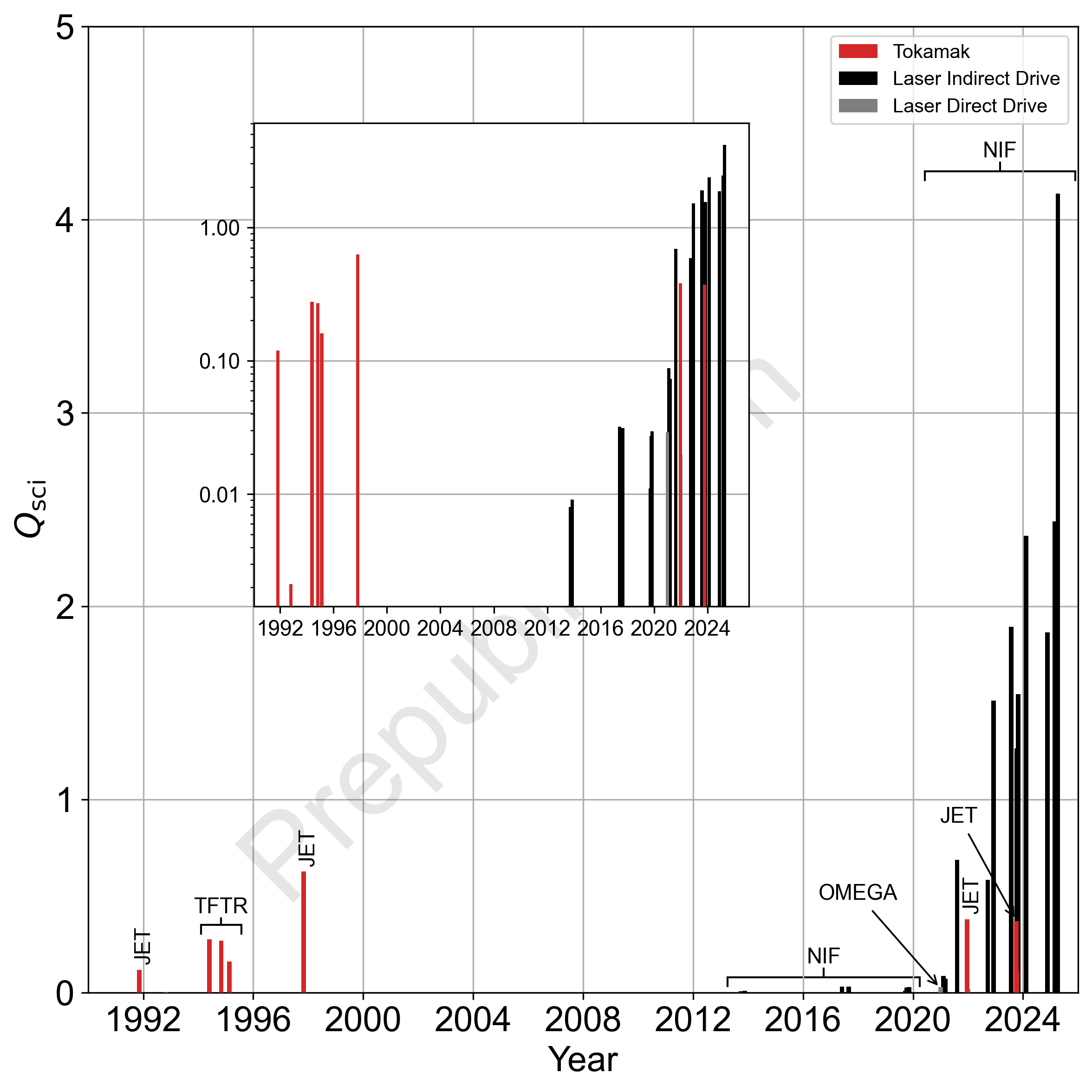Home | Fusion Energy Base